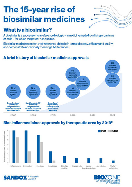Biozone | FocusOn Neurology